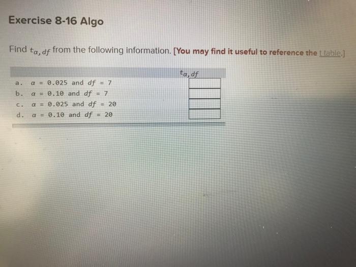 Solved Exercise 8-16 Algo Find ta, df from the following | Chegg.com