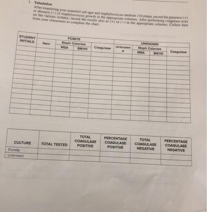 2. Record of Test Results Record here all information | Chegg.com