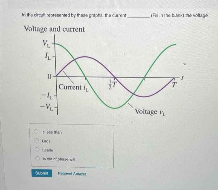 Solved In the circuit represented by these graphs, the | Chegg.com