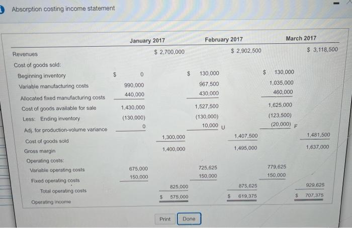 Solved Requirement 1. Prepare income statements for Salem | Chegg.com