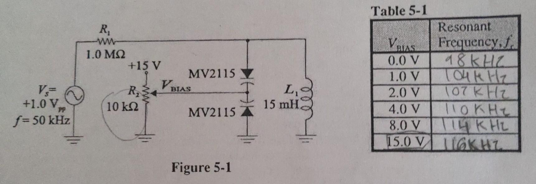 Solved R 1.0 MO2 +15 V MV2115 Table 5-1 Resonant Veas | Chegg.com