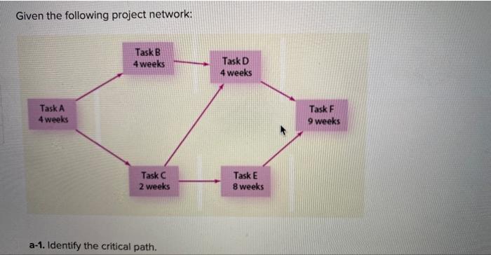 Solved Given the following project network: a-1. Identify | Chegg.com
