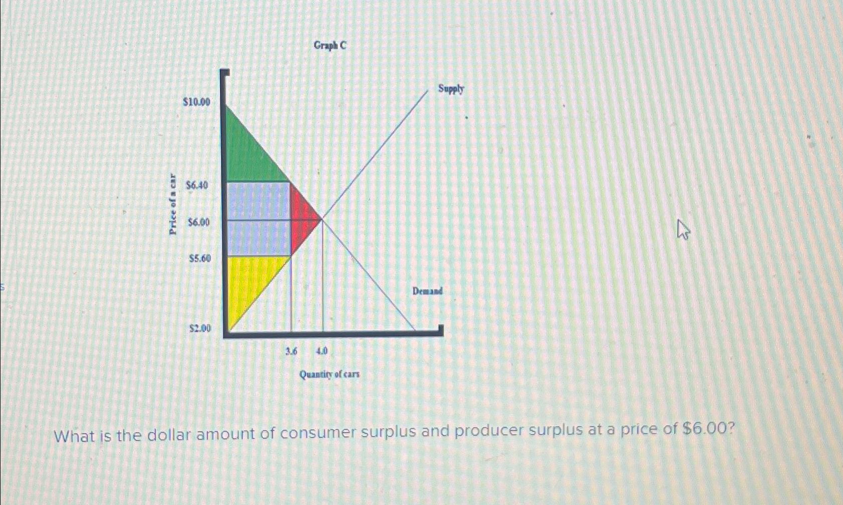 Solved What is the dollar amount of consumer surplus and | Chegg.com