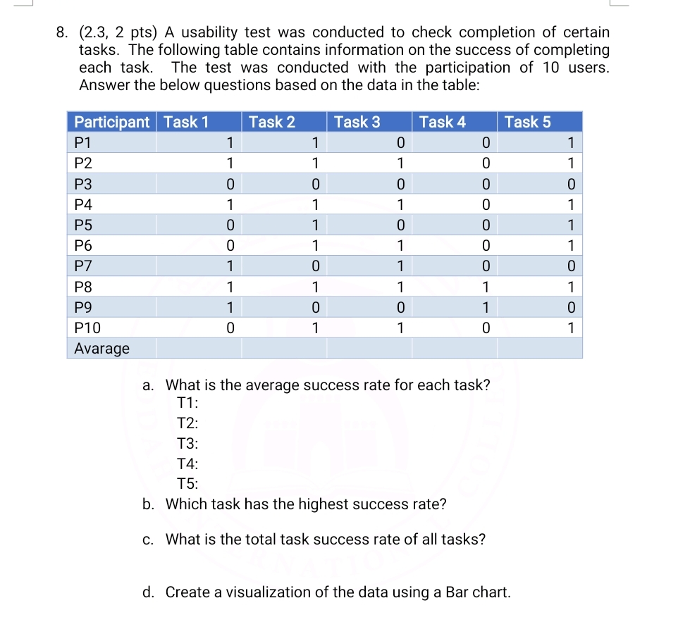 Solved pts) ﻿A usability test was conducted to check | Chegg.com