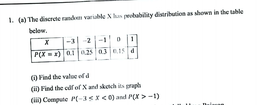 Solved (a) ﻿The discrete random variable x ﻿has probability | Chegg.com