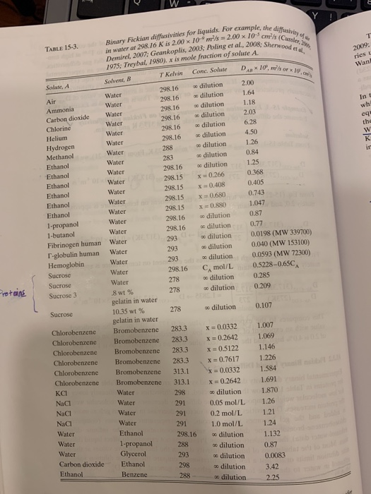 Solved Eq. D3. a. Estimate the Fickian diffusivity of a | Chegg.com