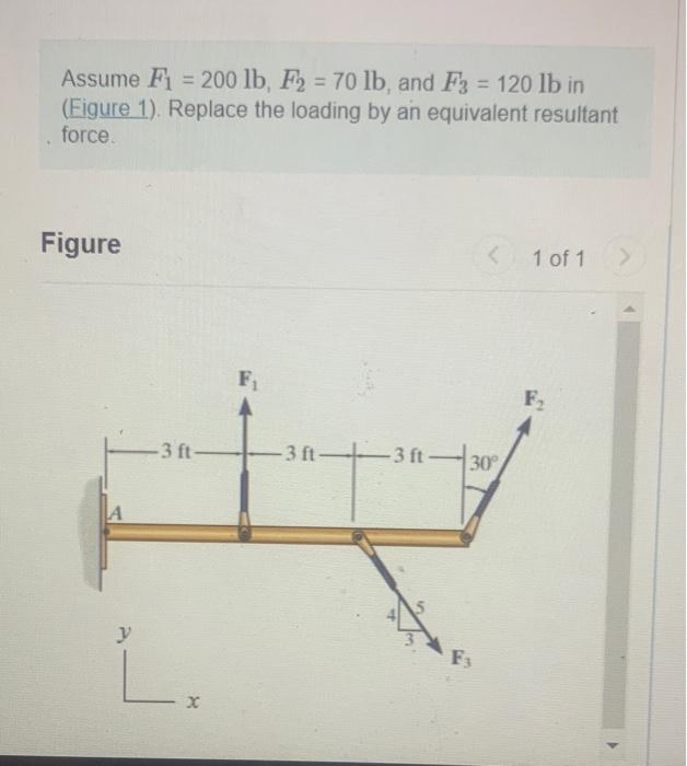 Solved Assume F1=200lb,F2=70lb, and F3=120lb in (Figure 1). | Chegg.com