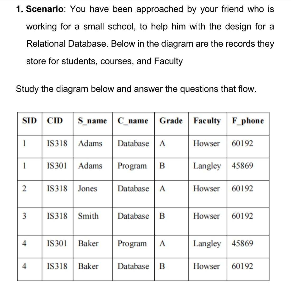 Solved Design the logical model and show the relationships | Chegg.com