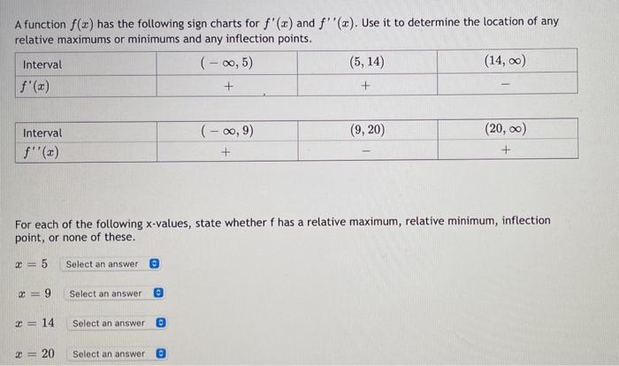 Solved A function f(x) has the following sign charts for | Chegg.com