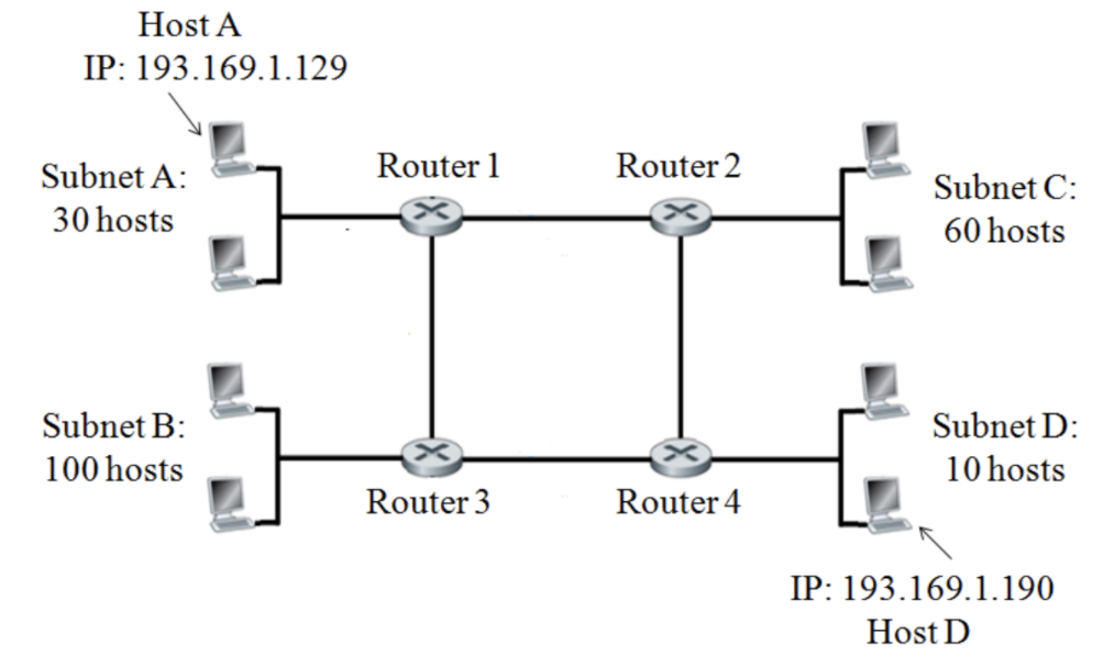 Solved The above figure shows a network consisting of four | Chegg.com