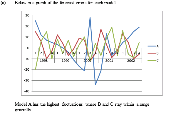 Solved: Chapter 1 Problem 5E Solution | Forecasting, Time Series, And ... Solved: Chapter 1 Problem 5E Solution | Forecasting, Time Series, And ...