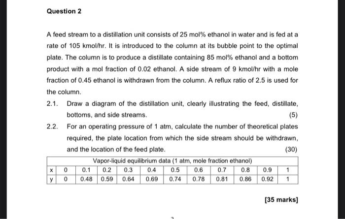 Solved A feed stream to a distillation unit consists of 25 | Chegg.com
