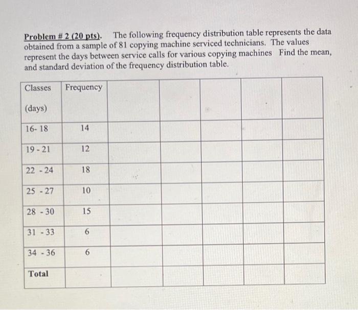 Solved Problem # 2(20pts). The following frequency | Chegg.com