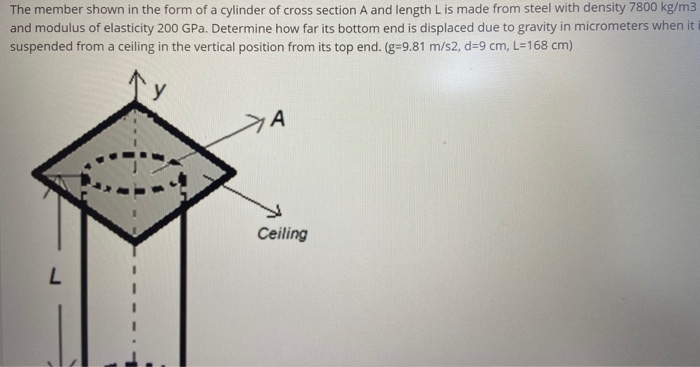 Solved The member shown in the form of a cylinder of cross | Chegg.com