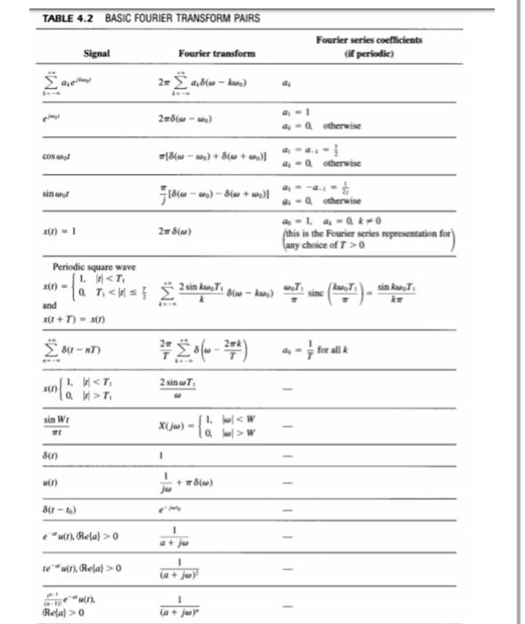 Solved Do Tasks 3 and 4. 3. Derive the Fourier transform | Chegg.com Solved Do Tasks 3 and 4. 3. Derive the Fourier transform | Chegg.com