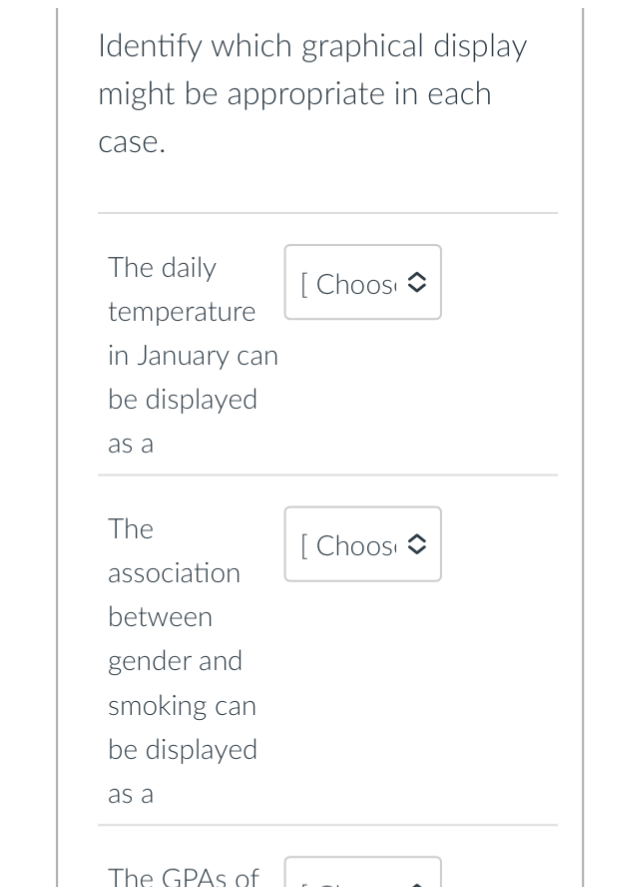 Solved Identify which graphical display might be appropriate | Chegg.com