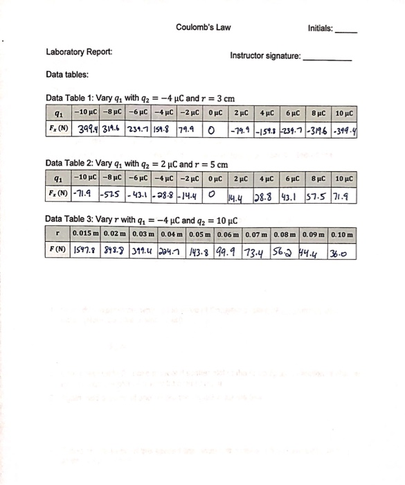 Solved Coulomb's Law Initials: Laboratory Report: Instructor | Chegg.com