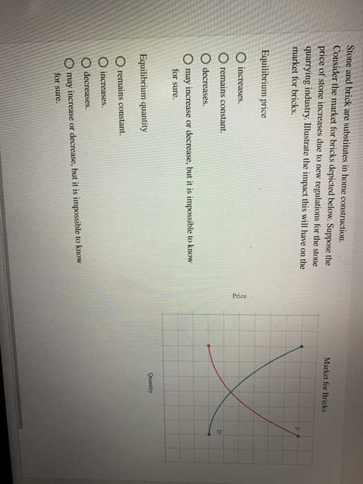 Solved Stone and brick are substitutes in home construction. | Chegg.com