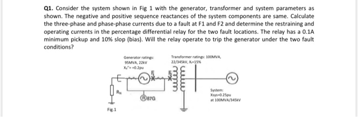 Solved Q1. Consider the system shown in Fig 1 with the | Chegg.com