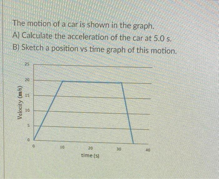 Solved The motion of a car is shown in the graph. A) | Chegg.com