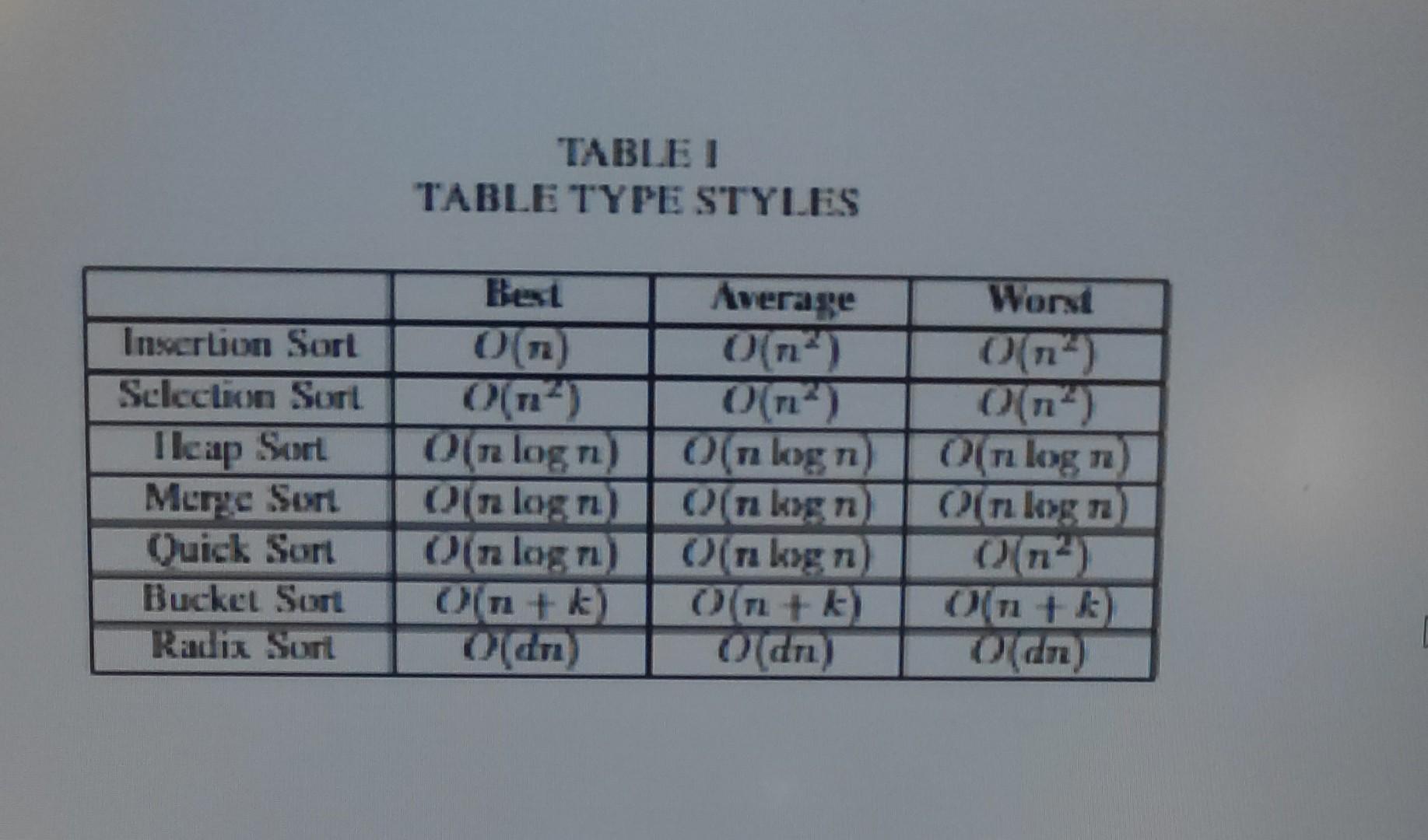 Solved Write a latex code to create this table as it is | Chegg.com