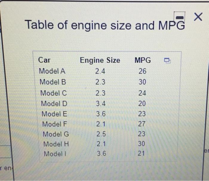 Solved Х Table of engine size and MPG MPG Engine Size 2.4 | Chegg.com