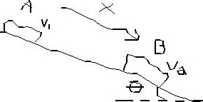 Solved The block shown is observed to have a velocity V1 = | Chegg.com