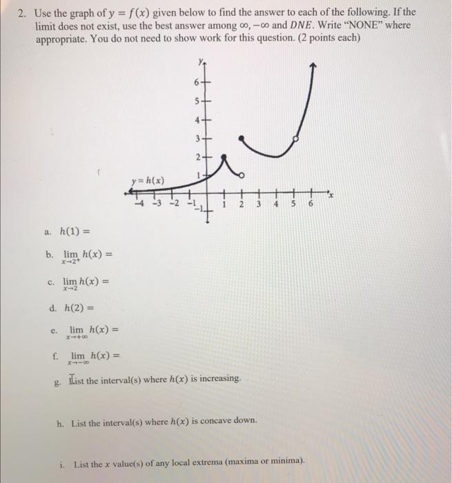 Solved 2. Use the graph of y=f(x) given below to find the | Chegg.com