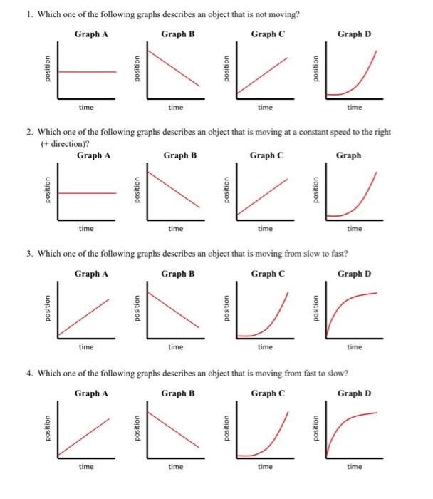 Solved 1. Which one of the following graphs describes an | Chegg.com