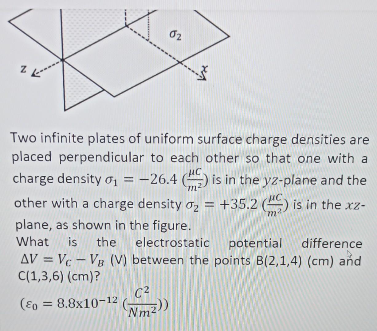 Solved Two infinite plates of uniform surface charge | Chegg.com