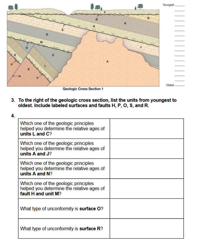 To The Right Of The Geologic Cross Section List The