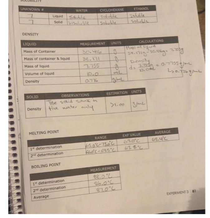 Solved EXPERIMENT 3 IDENTIFICATION OF UNKNOWN COMPOUNDS | Chegg.com