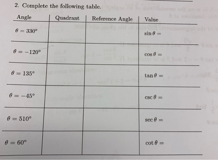 Solved 2. Complete the following table. (S Angle Quadrant | Chegg.com