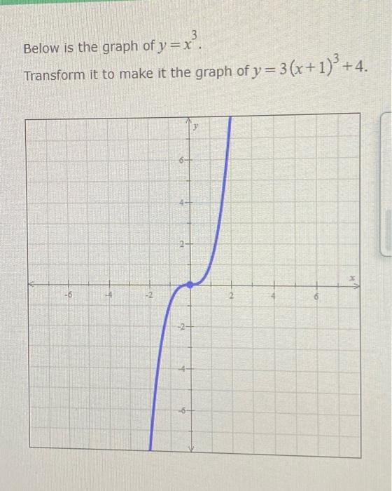 Solved please make the answers clear, please make the graph | Chegg.com