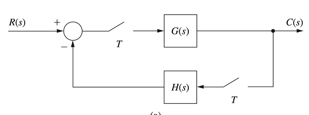 Solved 5.4-3. ﻿For the system of Fig. P5.3-1(a), ﻿let T=0.5s | Chegg.com