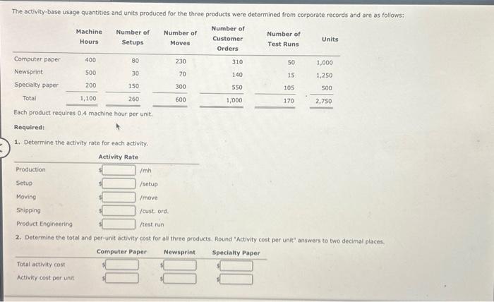 Solved Southeastern Paper Company manufactures three | Chegg.com
