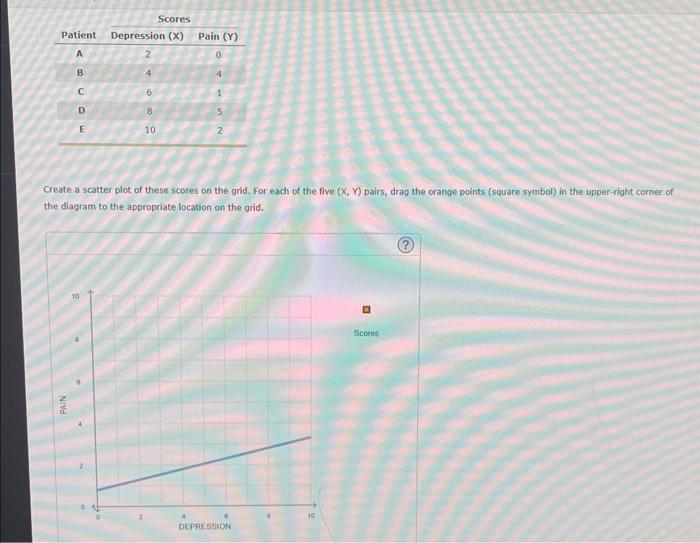 4. The regression equation and the standard error of | Chegg.com