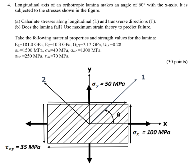 Solved Longitudinal axis of an orthotropic lamina makes an | Chegg.com