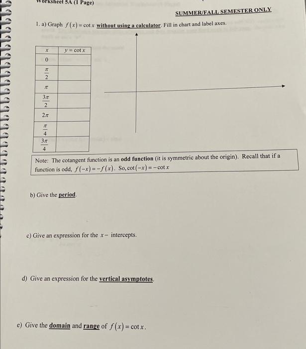 Solved ksheet SA (1 Page) 1. a) Graph f(x) = cotx without | Chegg.com