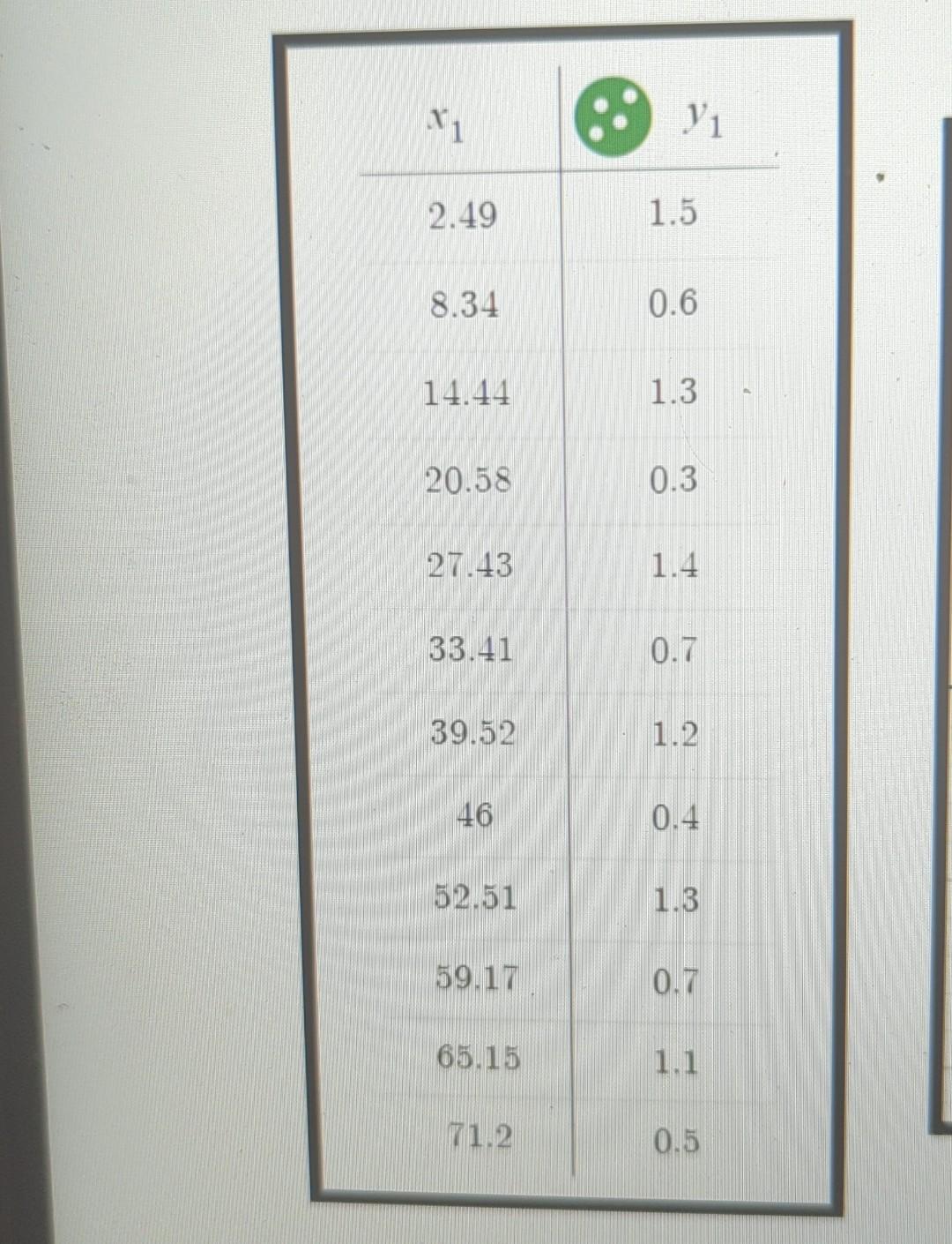 Solved Step 3: Show all work and calculations to determine a | Chegg.com