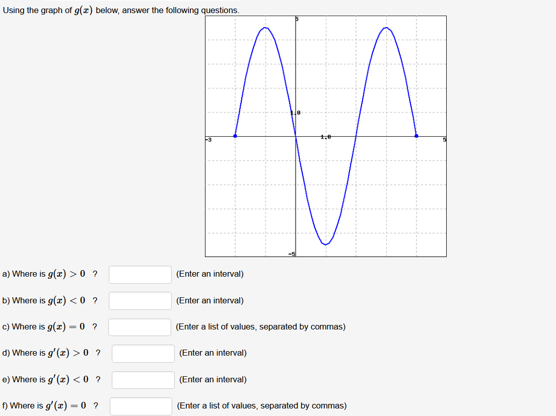Solved Using the graph of g(x) ﻿below, answer the following | Chegg.com