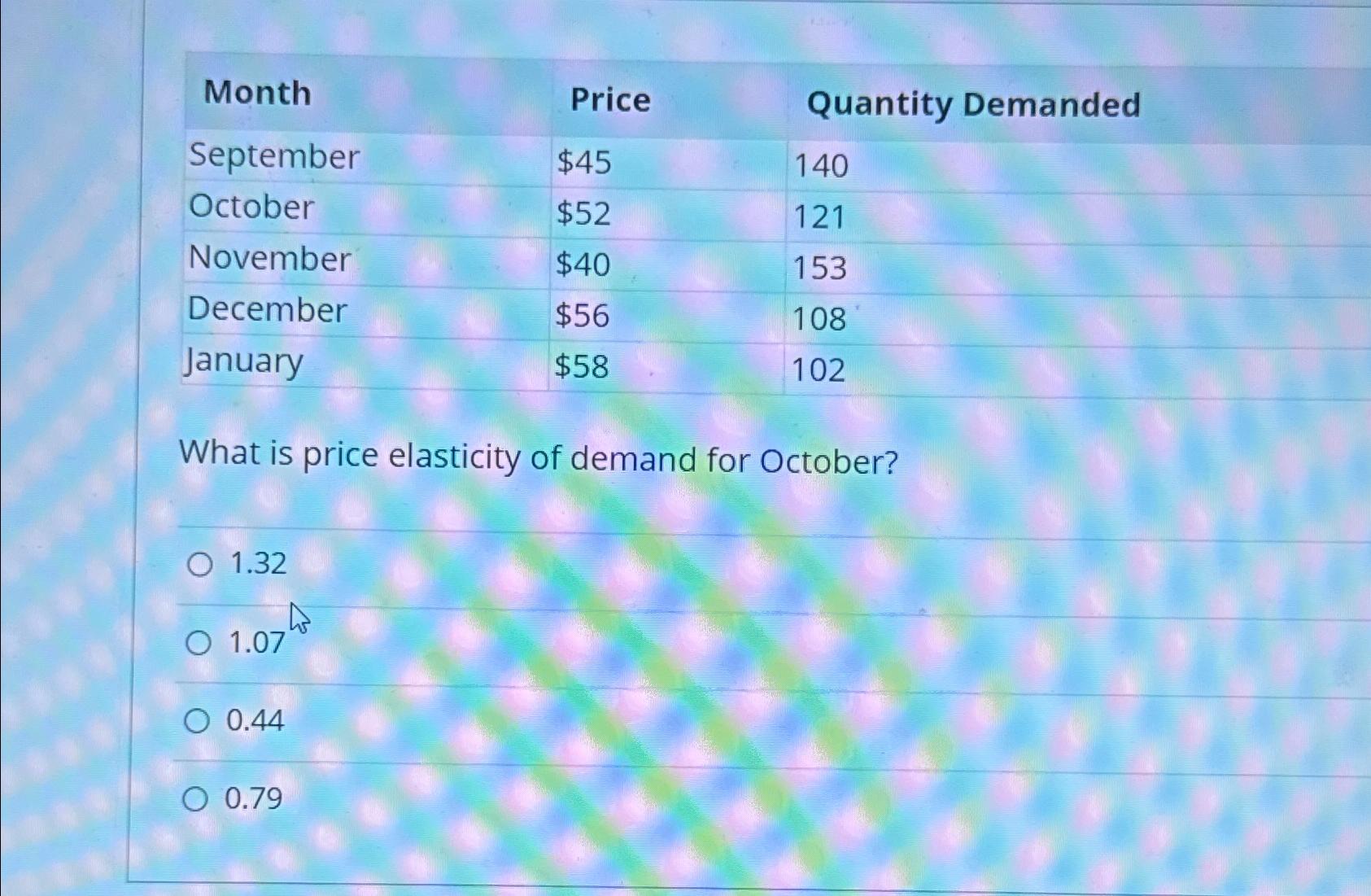 Solved \table[[Month,Price,Quantity | Chegg.com