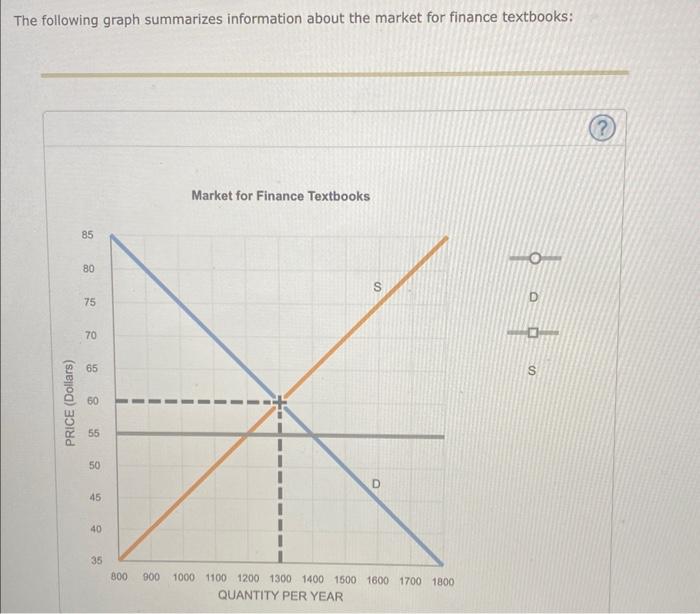 Solved The following graph summarizes information about the | Chegg.com