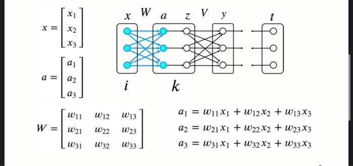 Solved Exercise 2: back propagation Exercise 2: show | Chegg.com