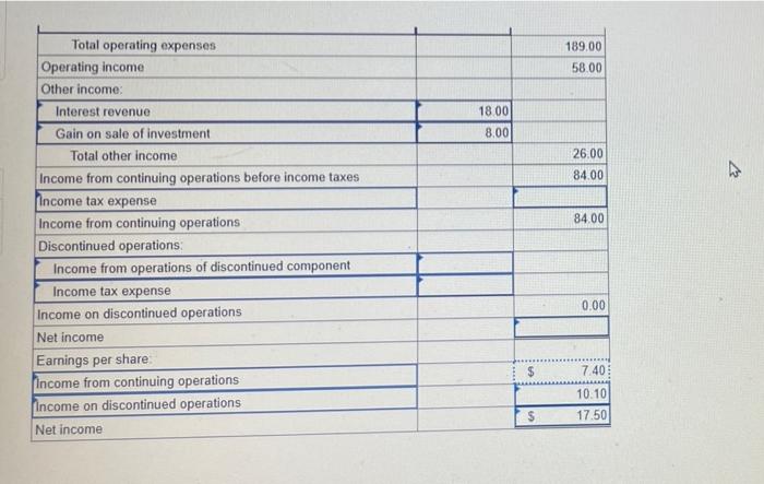 Solved y The preliminary 20 21 income statement of Alexian | Chegg.com