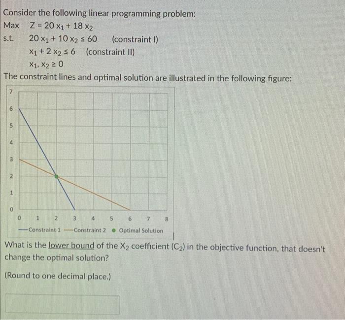 Solved Consider the following linear programming problem: | Chegg.com