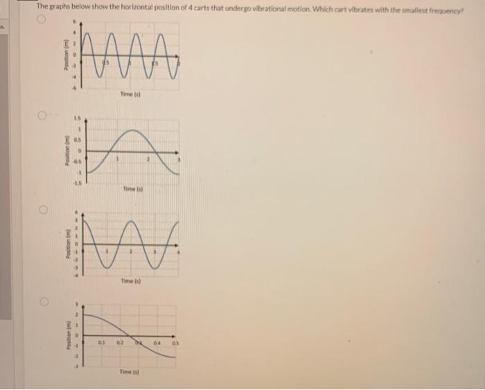 Solved The graphs below show the horizontal position of 4 | Chegg.com