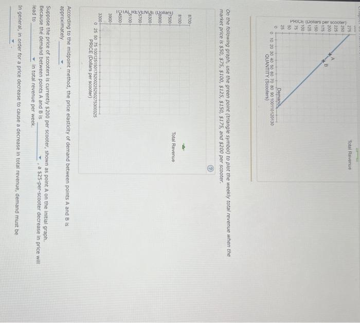 Solved 6. Elasticity and total revenue The following graph | Chegg.com