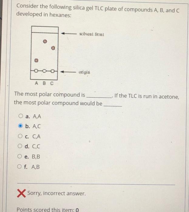 Solved Consider the following silica gel TLC plate of | Chegg.com