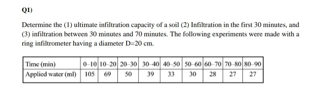 Solved (1) Determine the (1) ultimate infiltration capacity | Chegg.com